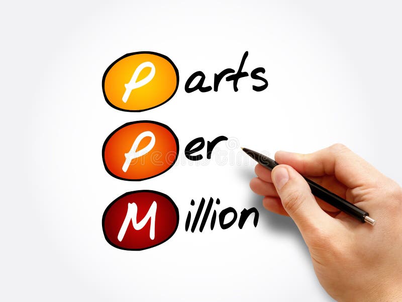 PPM - Parts Per Million Acronym Stock Photo - Image of text, learn ...