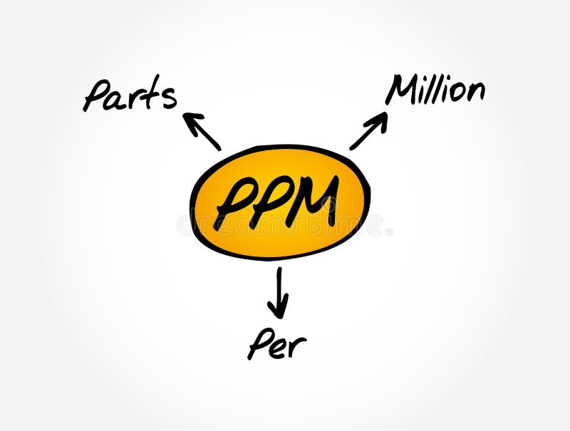 Ppm Parts Stock Illustrations – 25 Ppm Parts Stock Illustrations ...