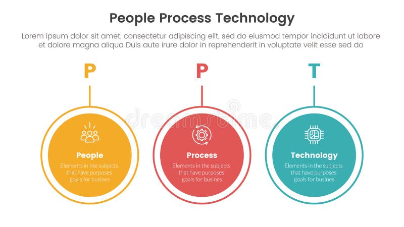 PPT Framework People Process Technology Infographic 3 Point with Big ...