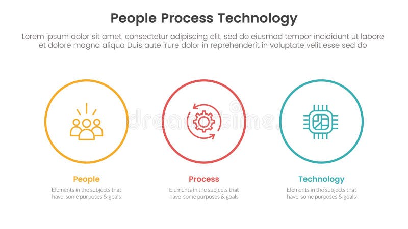 PPT Framework People Process Technology Infographic 3 Point with Big ...