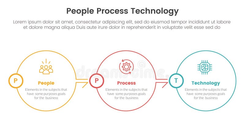 PPT Framework People Process Technology Infographic 3 Point with Big ...