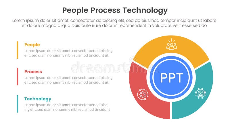 PPT Framework People Process Technology Infographic 3 Point with Big ...