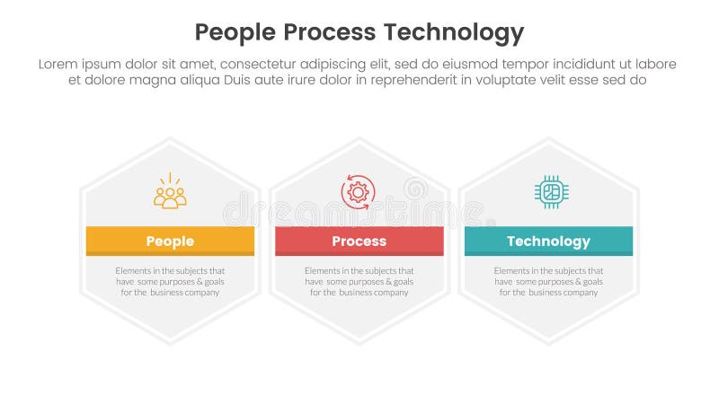 PPT Framework People Process Technology Infographic 3 Point with Big ...