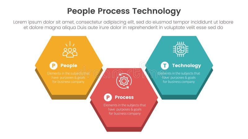 PPT Framework People Process Technology Infographic 3 Point with ...