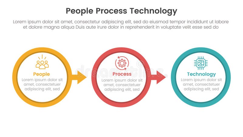 PPT Framework People Process Technology Infographic 3 Point with Big ...