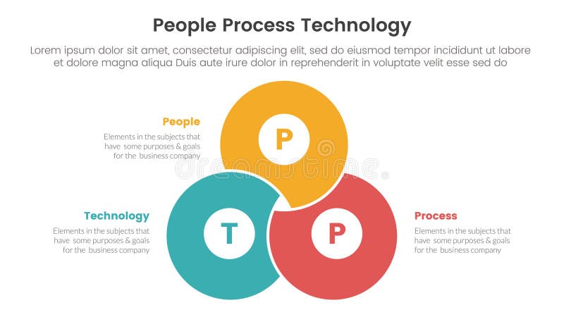 PPT Framework People Process Technology Infographic 3 Point with ...