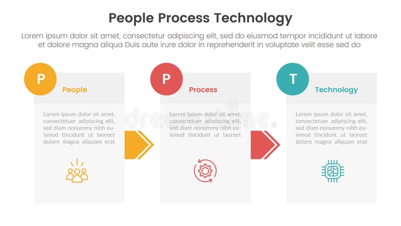 PPT Framework People Process Technology Infographic 3 Point with Box ...