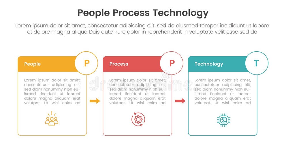 PPT Framework People Process Technology Infographic 3 Point with Box ...