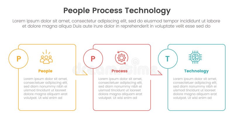 PPT Framework People Process Technology Infographic 3 Point with Box ...