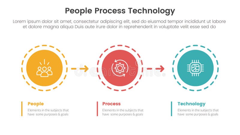 PPT Framework People Process Technology Infographic 3 Point with Circle ...