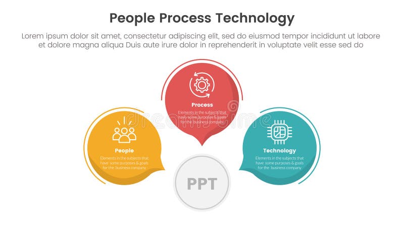 PPT Framework People Process Technology Infographic 3 Point with Circle ...