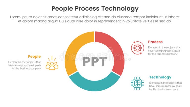 People Process Technology Chart Stock Illustrations – 6,086 People ...