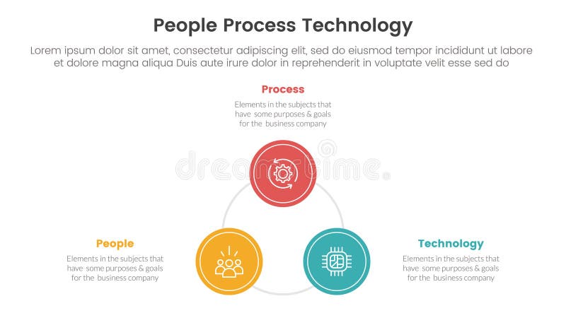 PPT Framework People Process Technology Infographic 3 Point with Circle ...
