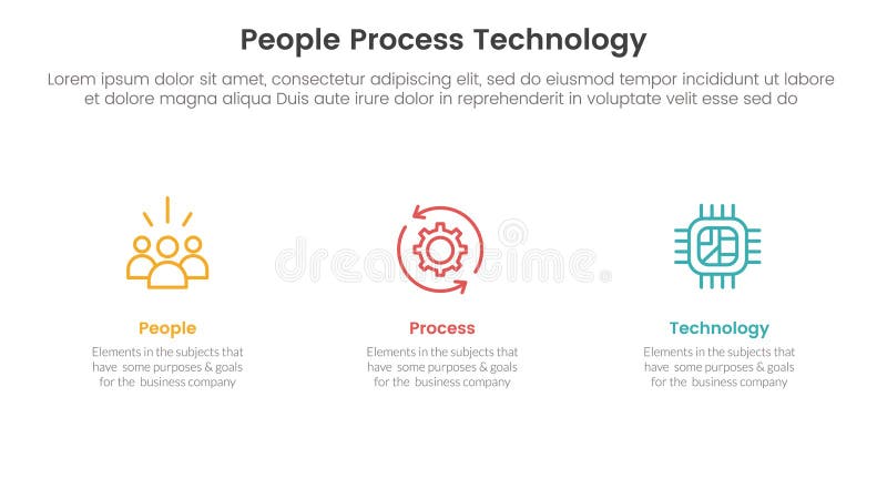 PPT Framework People Process Technology Infographic 3 Point with Clean ...