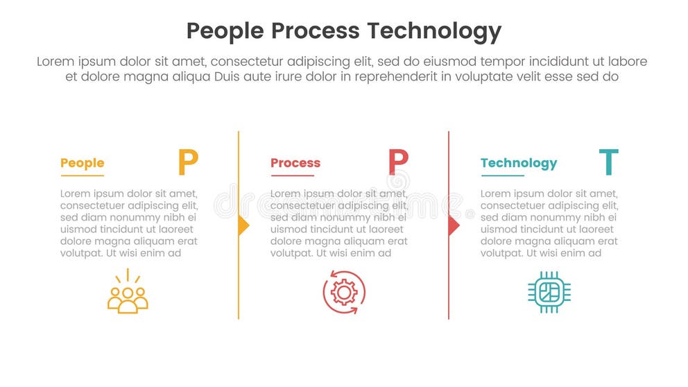 PPT Framework People Process Technology Infographic 3 Point with Column ...