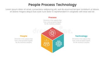 People Process Technology Stock Illustrations – 41,353 People Process ...