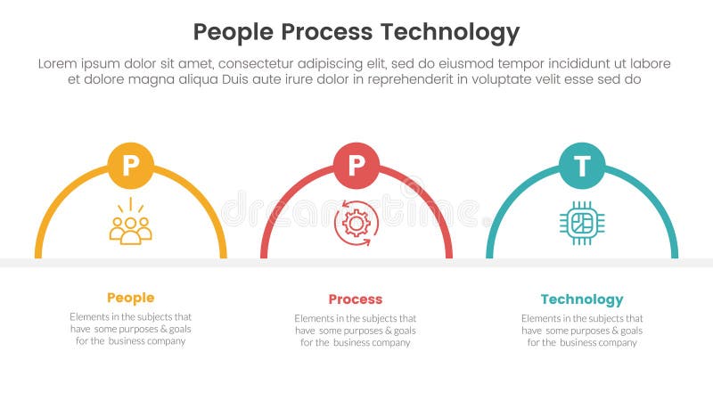 PPT Framework People Process Technology Infographic 3 Point with Half ...
