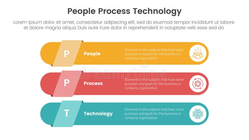 PPT Framework People Process Technology Infographic 3 Point with Long ...