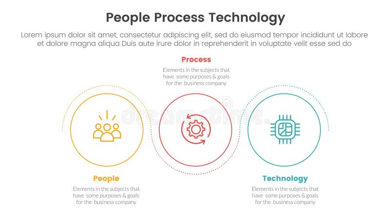 PPT Framework People Process Technology Infographic 3 Point with ...