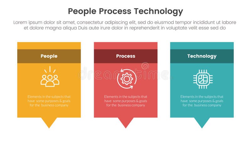 PPT Framework People Process Technology Infographic 3 Point with ...