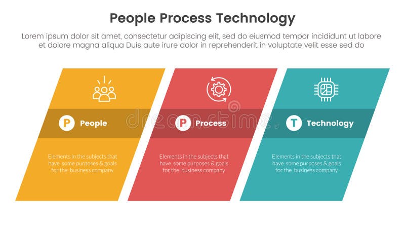 PPT Framework People Process Technology Infographic 3 Point with ...