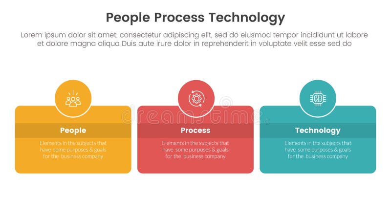 PPT Framework People Process Technology Infographic 3 Point with Round ...