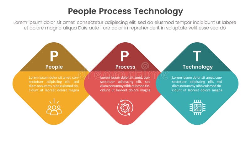 PPT Framework People Process Technology Infographic 3 Point with Round ...