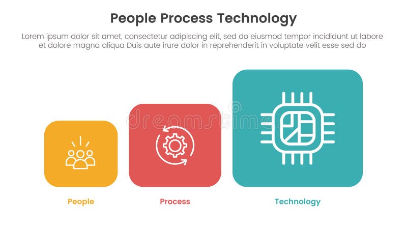 PPT Framework People Process Technology Infographic 3 Point with Round ...