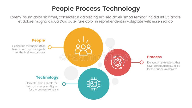 PPT Framework People Process Technology Infographic 3 Point with ...