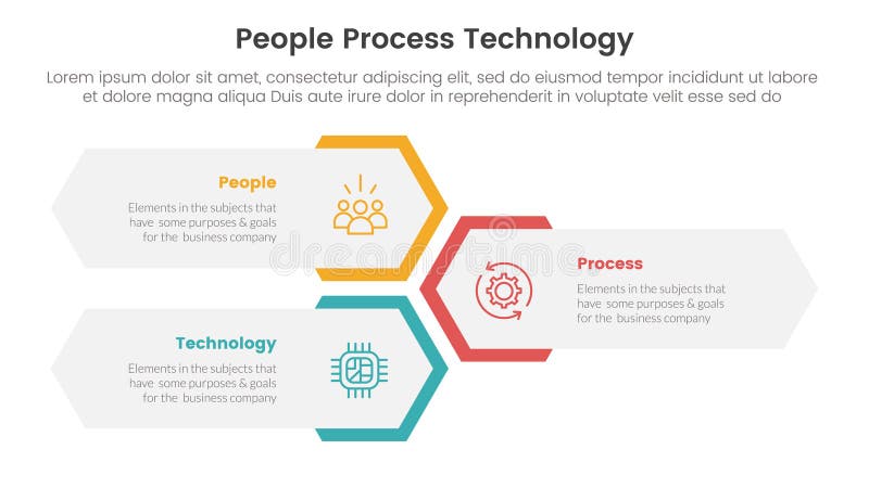 PPT Framework People Process Technology Infographic 3 Point with ...