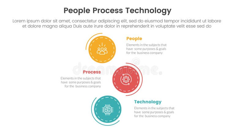 PPT Framework People Process Technology Infographic 3 Point with ...