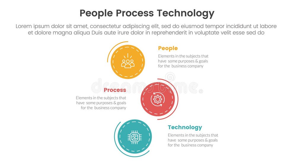 PPT Framework People Process Technology Infographic 3 Point with ...