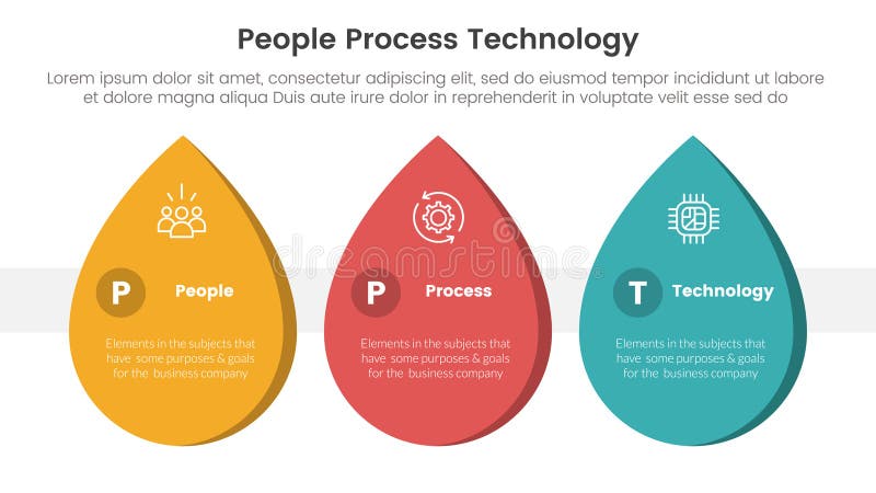 PPT Framework People Process Technology Infographic 3 Point with ...