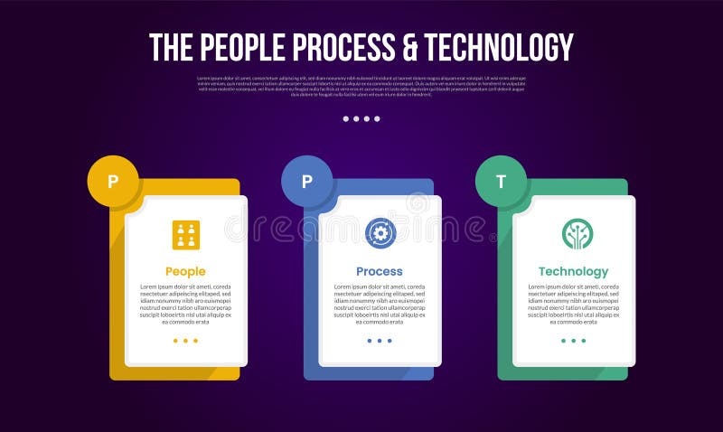 PPT Transformation Methodology Infographic Template with Big Rectangle ...