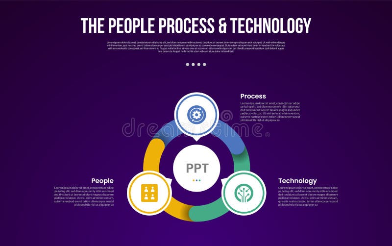PPT Transformation Methodology Infographic Template with Cycle Circular ...