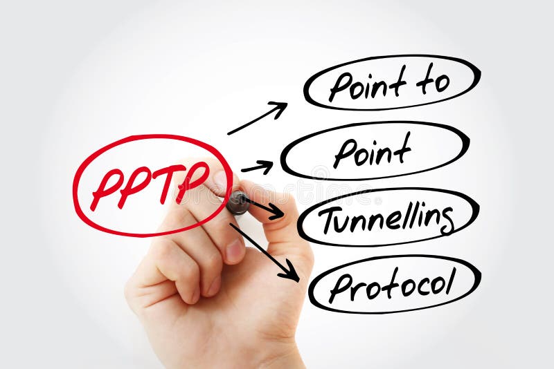 PPTP Point To Point Tunnelling Protocol Acronym Stock Photo - Image of ...