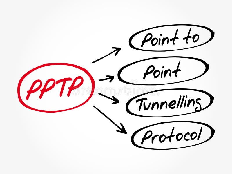 PPTP - Point To Point Tunnelling Protocol Acronym Stock Illustration ...