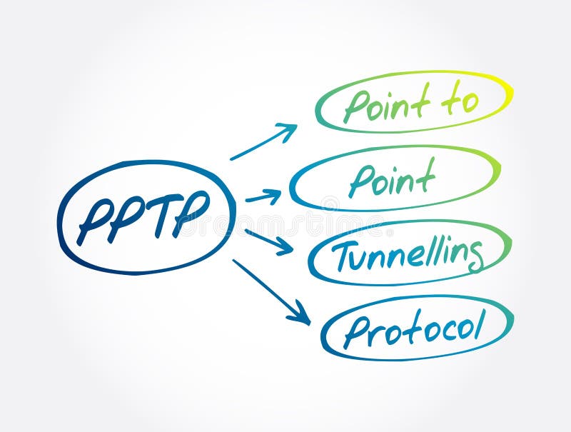 PPTP - Point To Point Tunnelling Protocol Acronym Stock Illustration ...