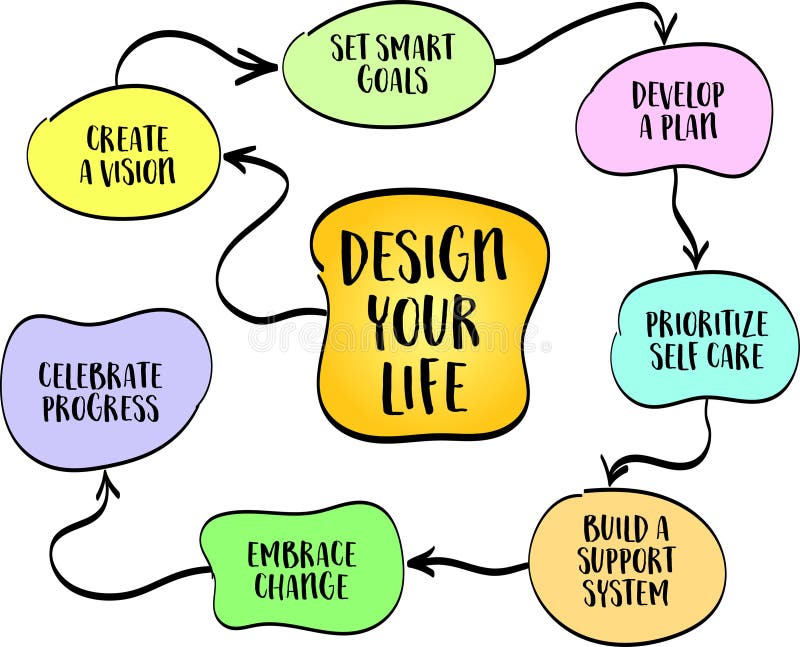 Practical Steps To Design Your Life, Lifestyle and Personal Development ...