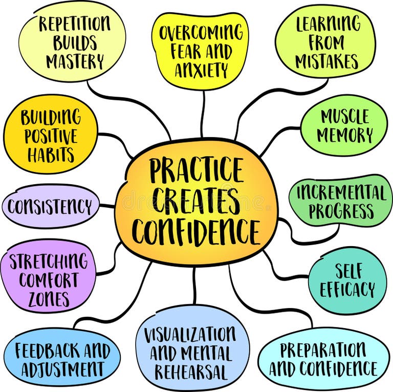 Self Assurance Stock Illustrations – 1,031 Self Assurance Stock ...