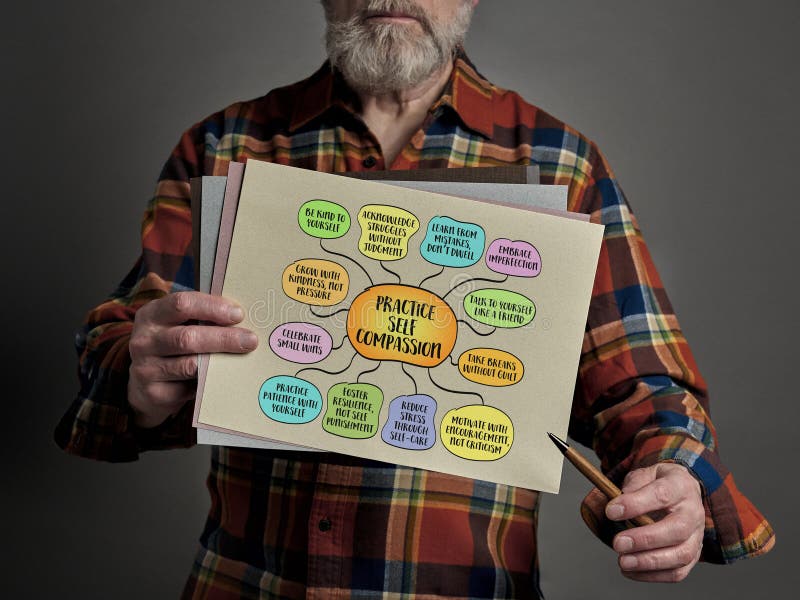 Practice Self Compassion Concept, Treating Yourself with Kindness ...