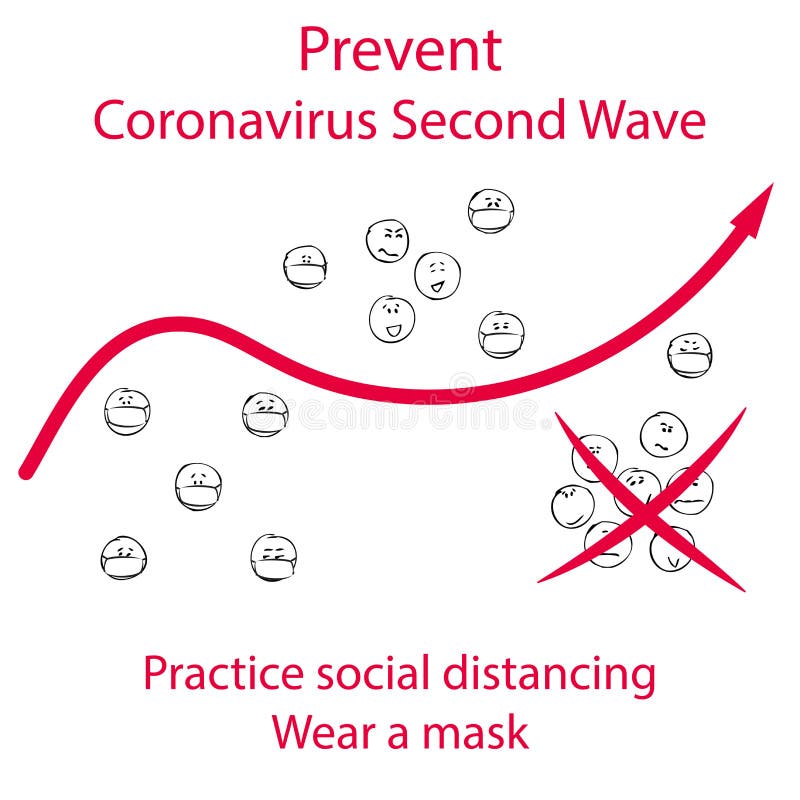 Practice Social Distancing, Wear a Mask. Prevent Coronavirus Second ...