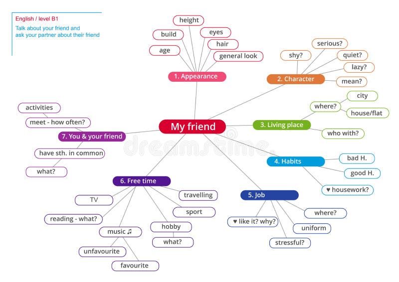 Pre-Intermediate Speaking Worksheet in English. English Speaking ...