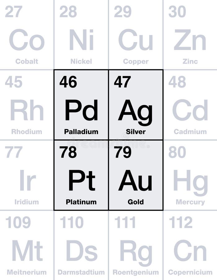 Gold, Silver, Platinum and Palladium on Periodic Table of Elements ...