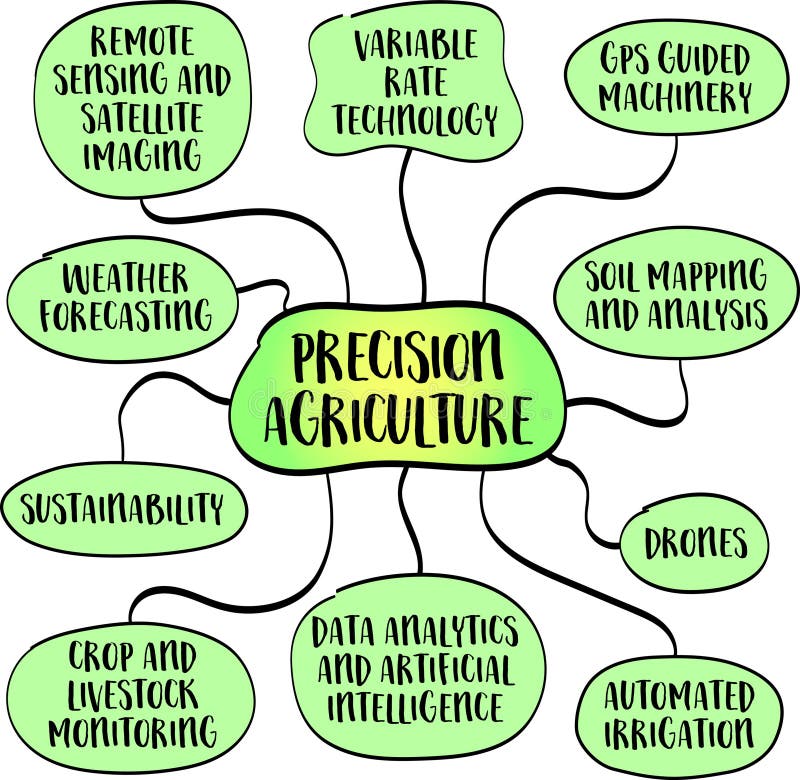 Precision Agriculture, an Advanced Agricultural Management Practice ...