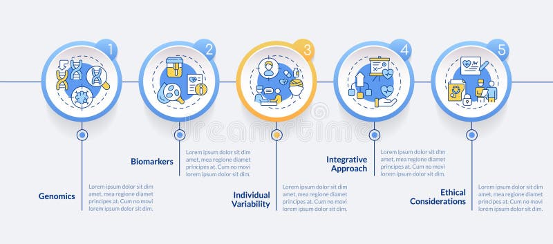 Precision Medicine Concepts Circle Infographic Template Stock Vector ...