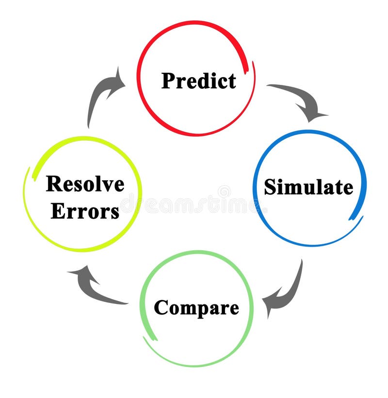 Prediction process stock illustration. Illustration of prediction ...