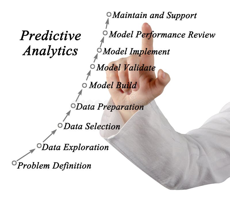 Predictive Analytics and Big Data Concept with Hand Holding Modern ...