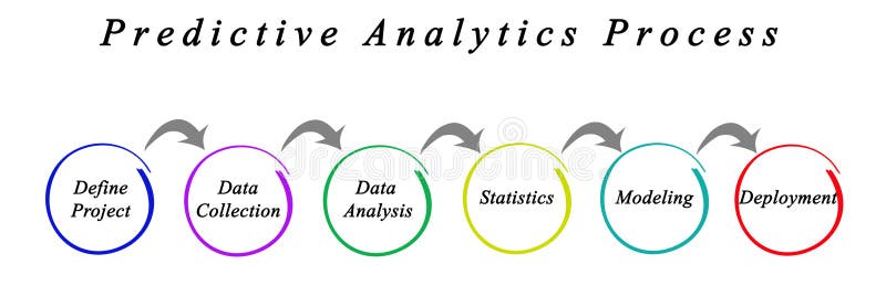 Predictive Analytics Lifecycle Stock Illustration - Illustration of ... Predictive Analytics Lifecycle Stock Illustration - Illustration of ...
