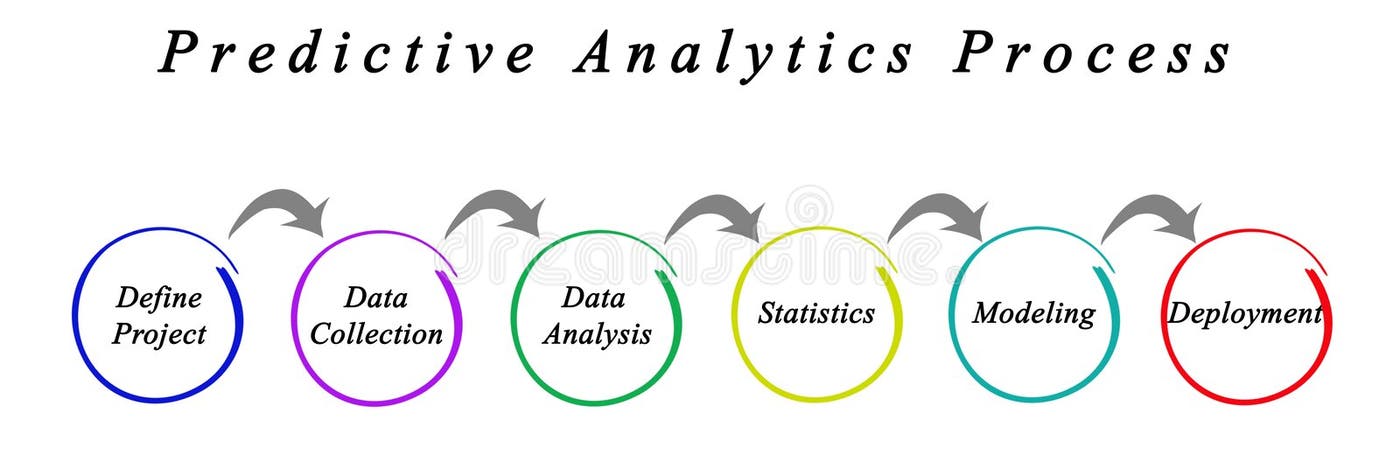 Predictive Technologies Stock Illustrations – 220 Predictive ...